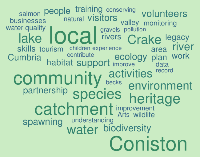 Practical Conservation Work Party - Conserving Coniston & Crake